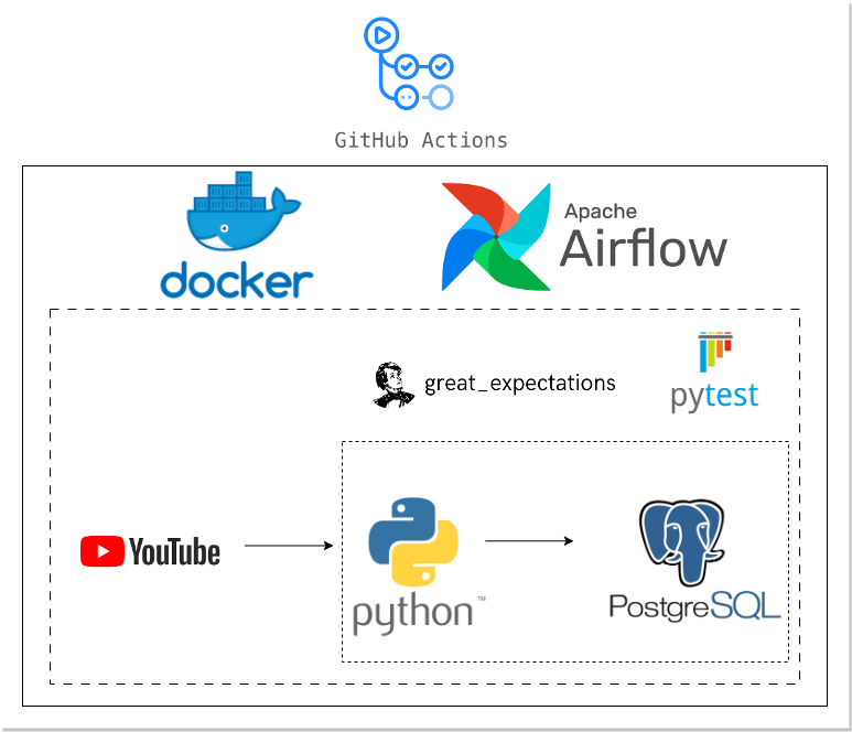 Matthew Schembri Data Engineering Portfolio